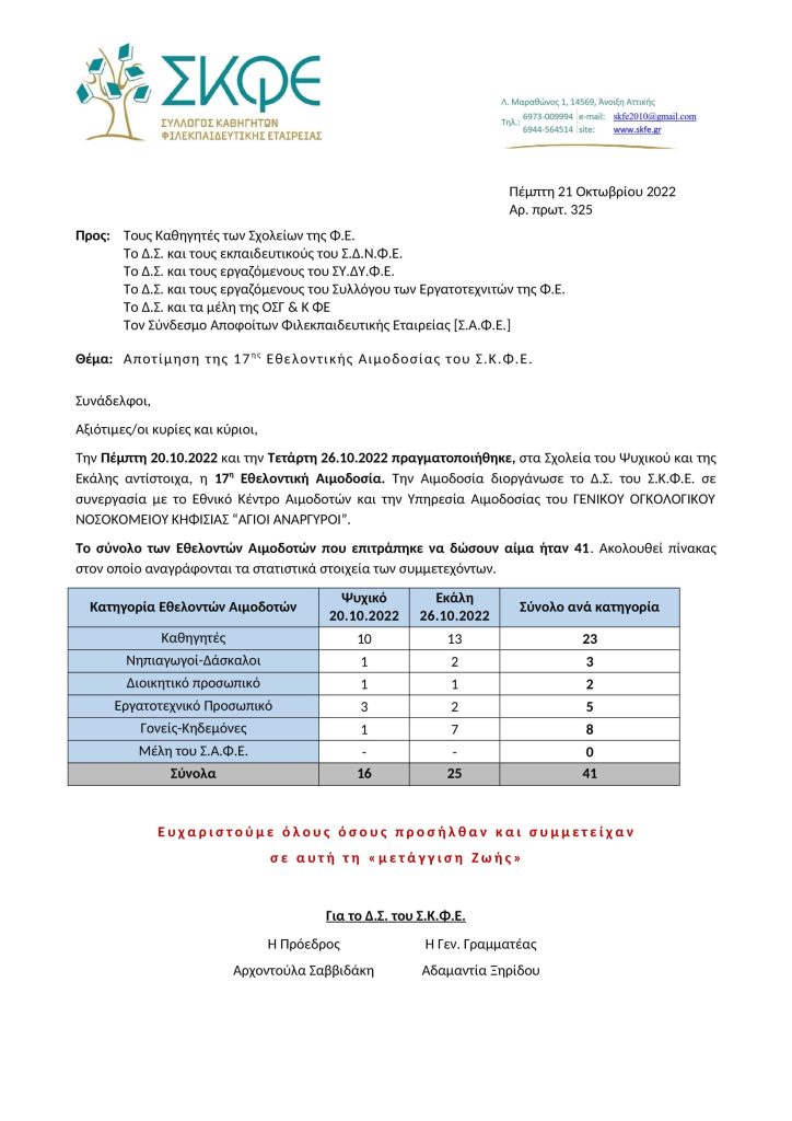Αποτίμηση της 17ης Εθελοντικής Αιμοδοσίας του Σ.Κ.Φ.Ε | ΣΚΦΕ